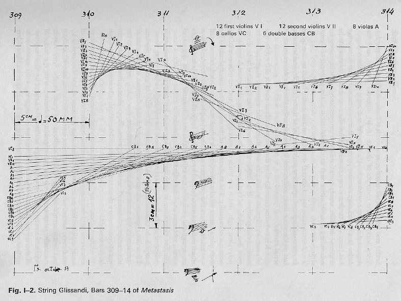 100 años de Iannis Xenakis, compositor de vanguardia | Beckmesser